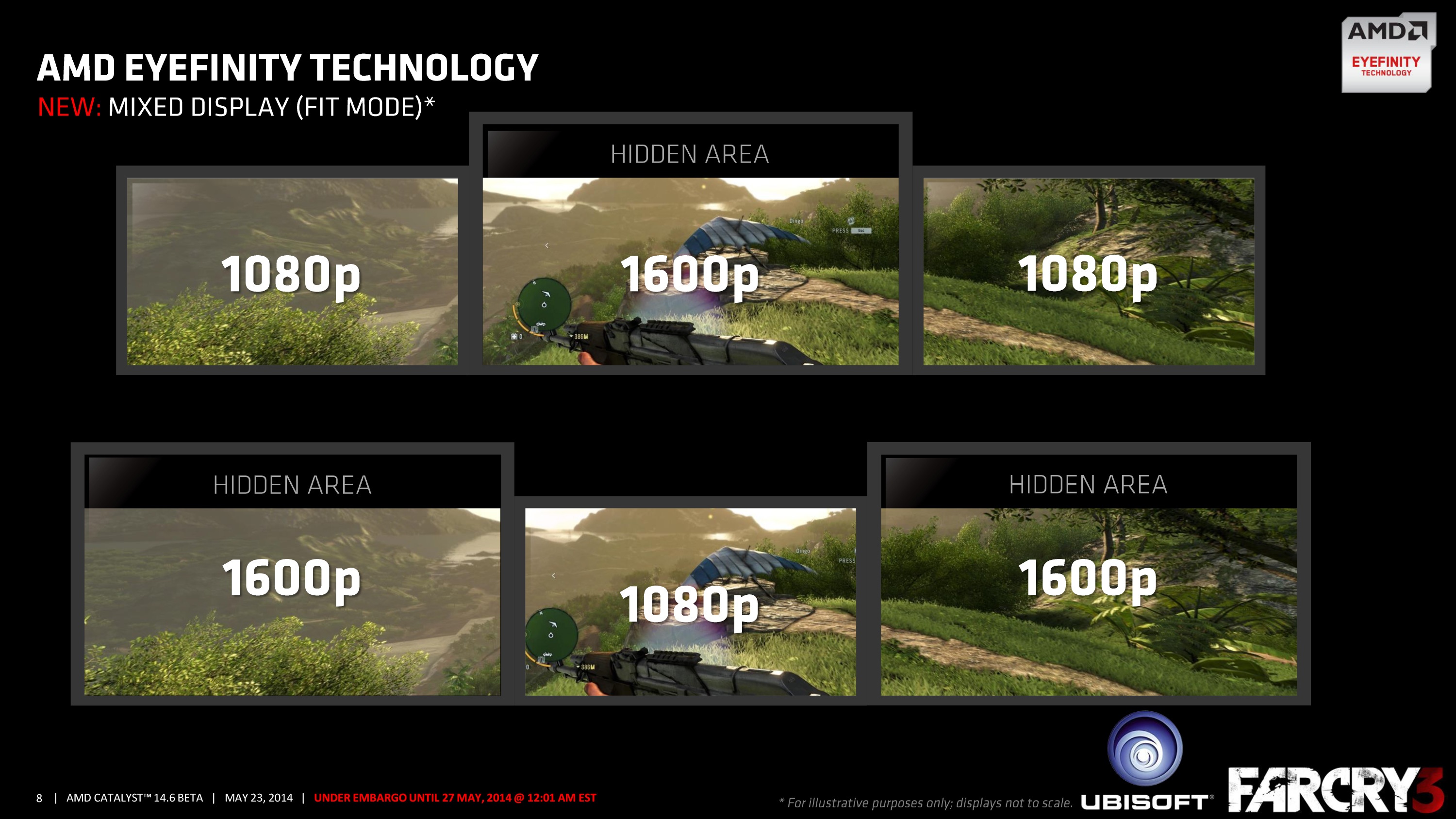 AMD combineert schermen met verschillende resoluties bij Eyefinity ...