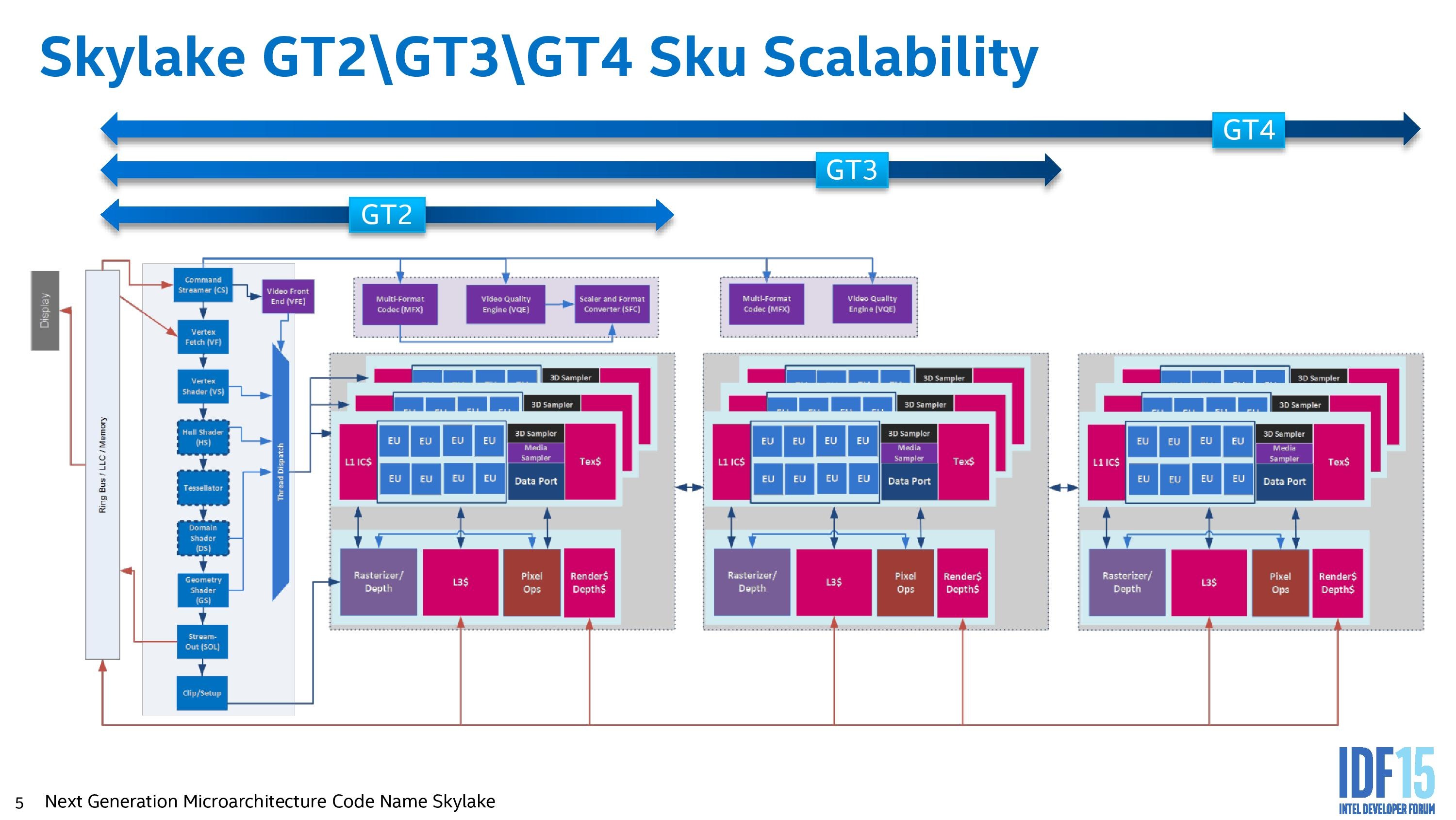 Intel begint levering mobiele quadcores met vermoedelijk zijn ...