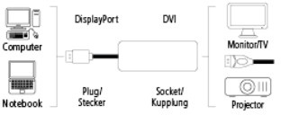 Specificaties van Hama 00053767 Zwart - Tweakers