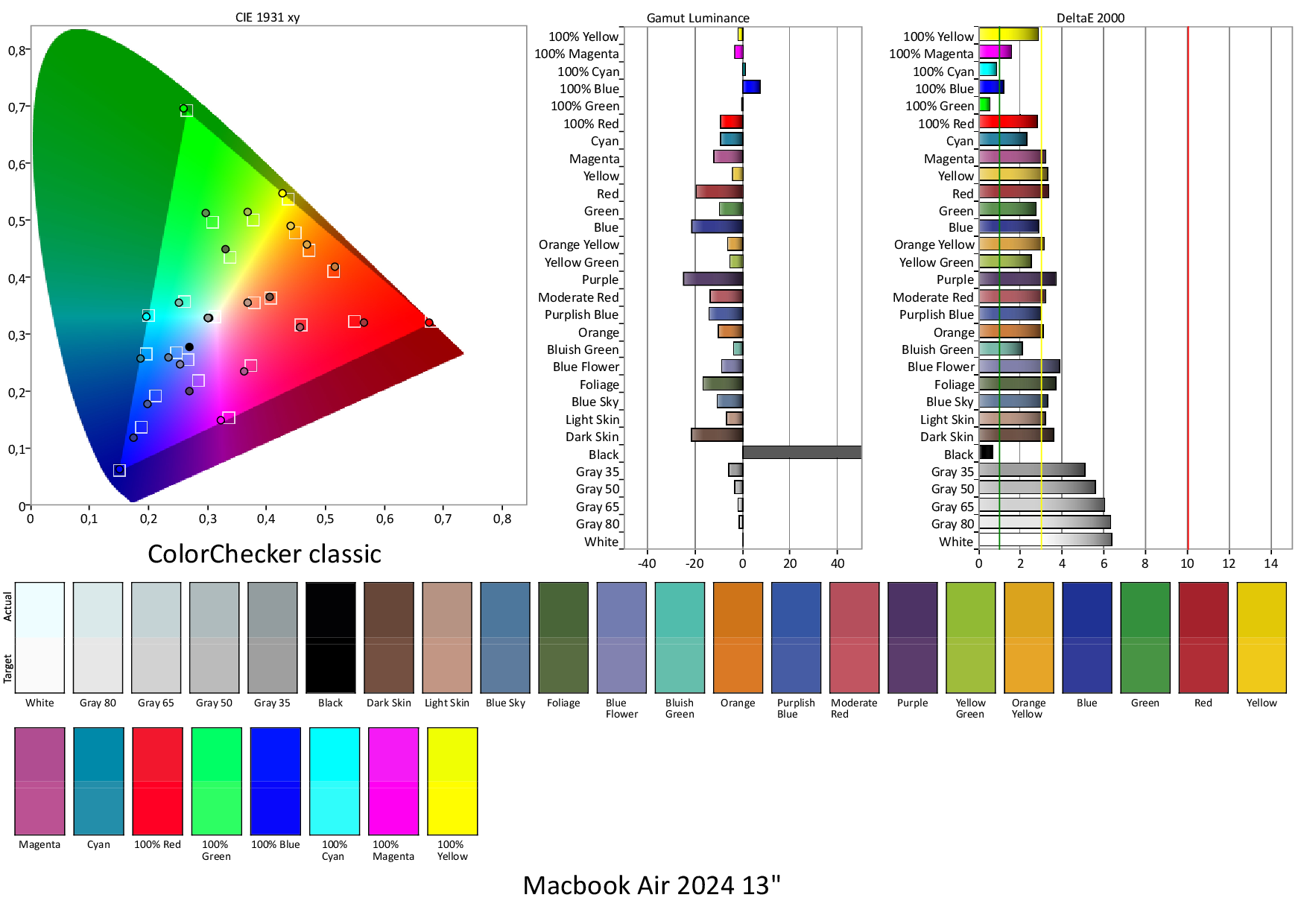 Apple MacBook Air M3 Review - Tweakers