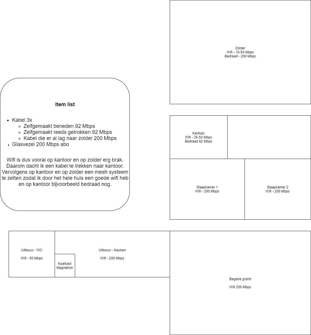 Internet eens goed inrichten in huis. - Netwerken - GoT