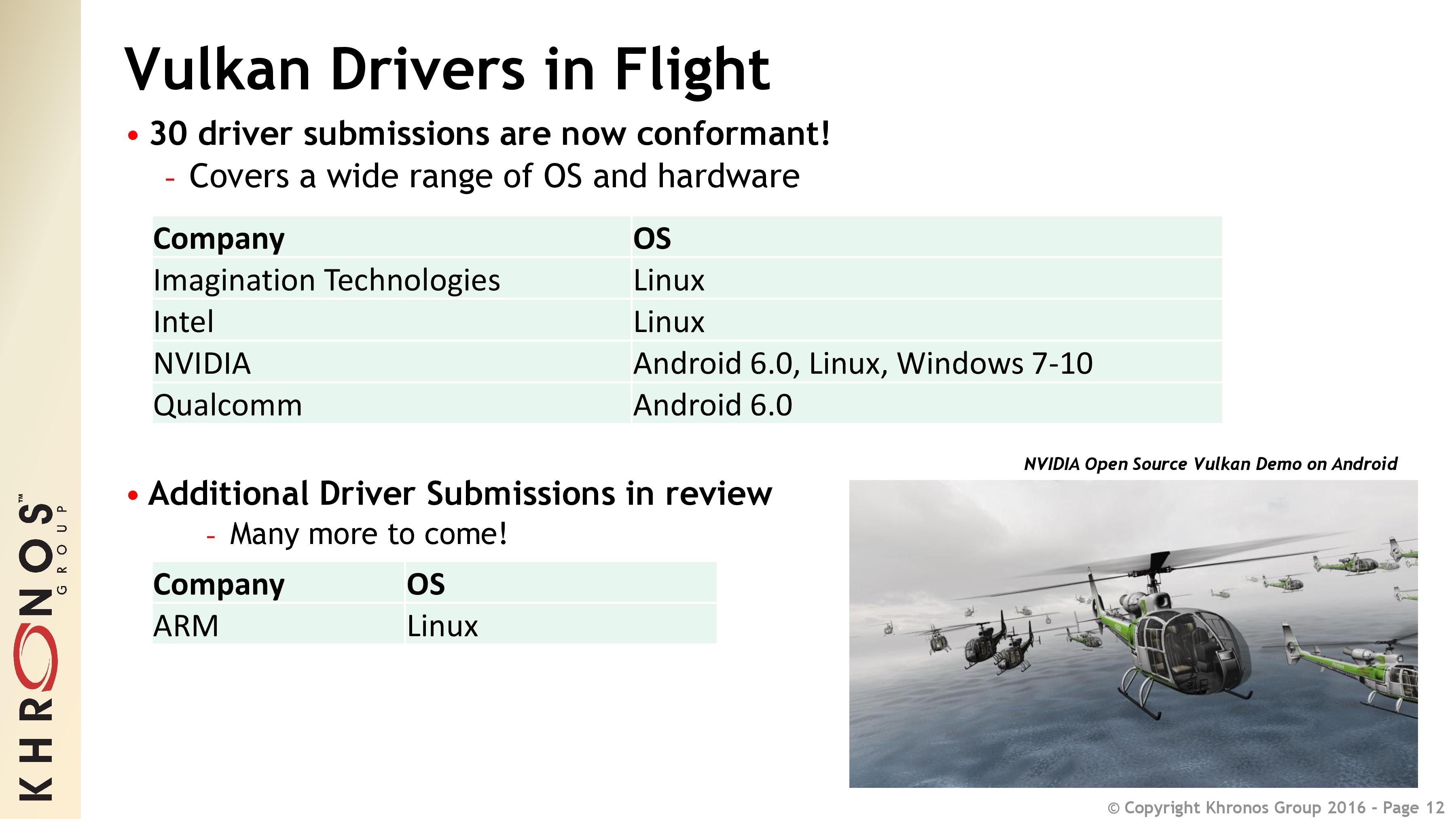 Khronos brengt Vulkan 1.0-api uit - Computer - Nieuws - Tweakers