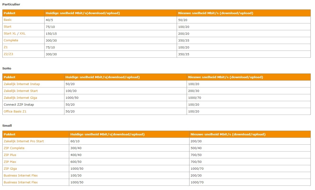 [Ziggo] Ervaringen & Discussie - Deel 10 - Internet en hosting - GoT