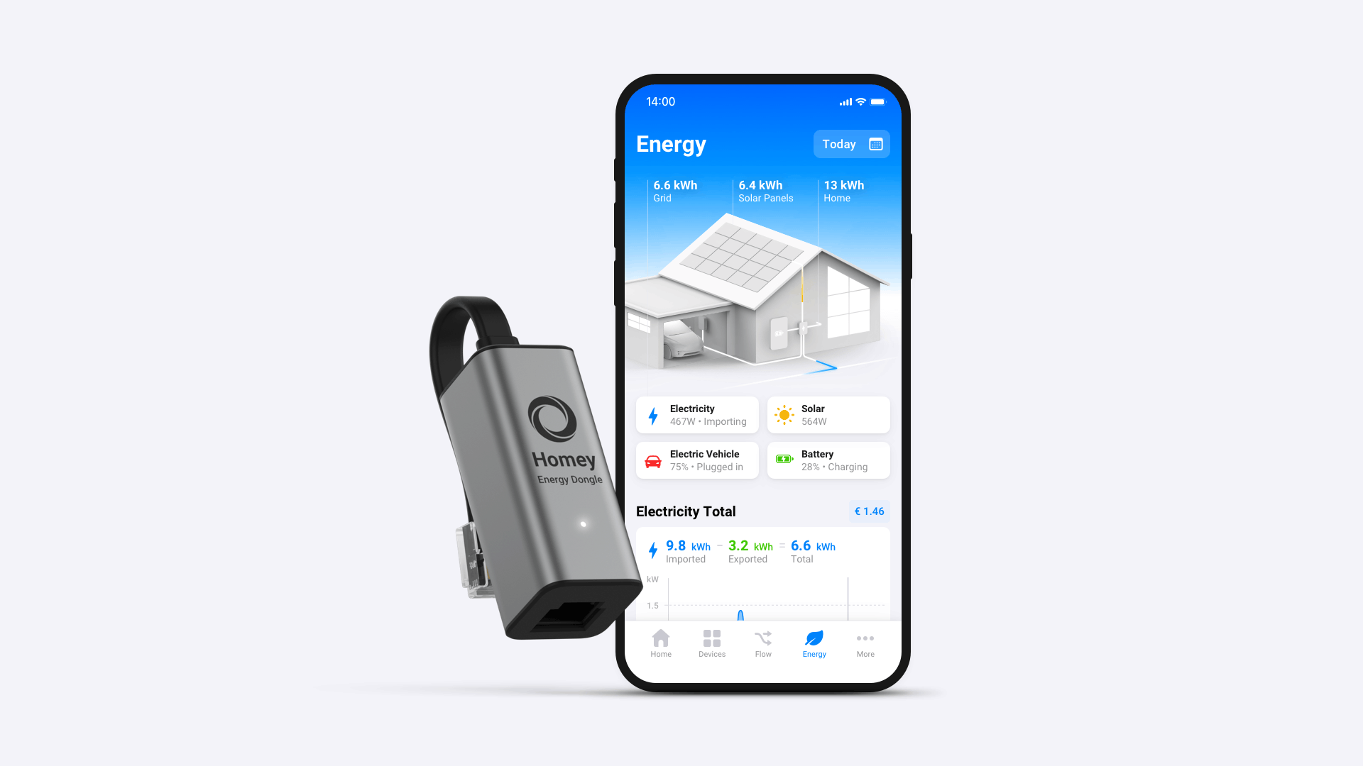 Homey kondigt Energy Dongle voor P1-meters en Energy-tab voor app aan ...