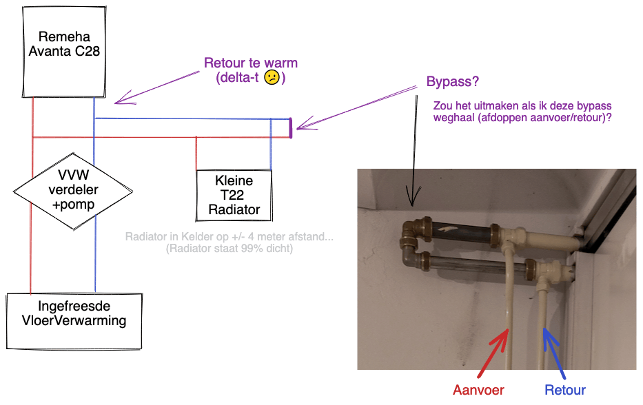 Onterechte CV-leiding bypass? - Duurzame energie en installaties - GoT