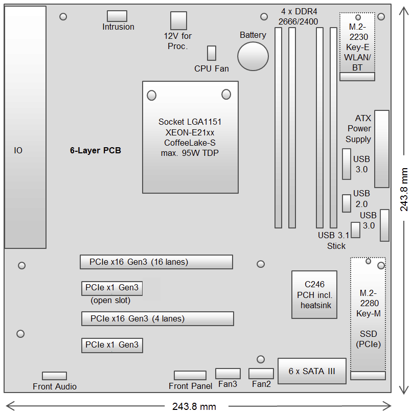 Het grote zuinige server topic - deel 3 - Complete systemen en laptops ...