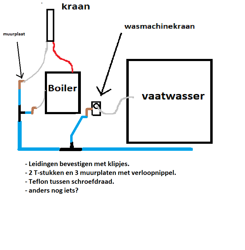 aansluiting waterleiding - Bouwen en klussen - GoT