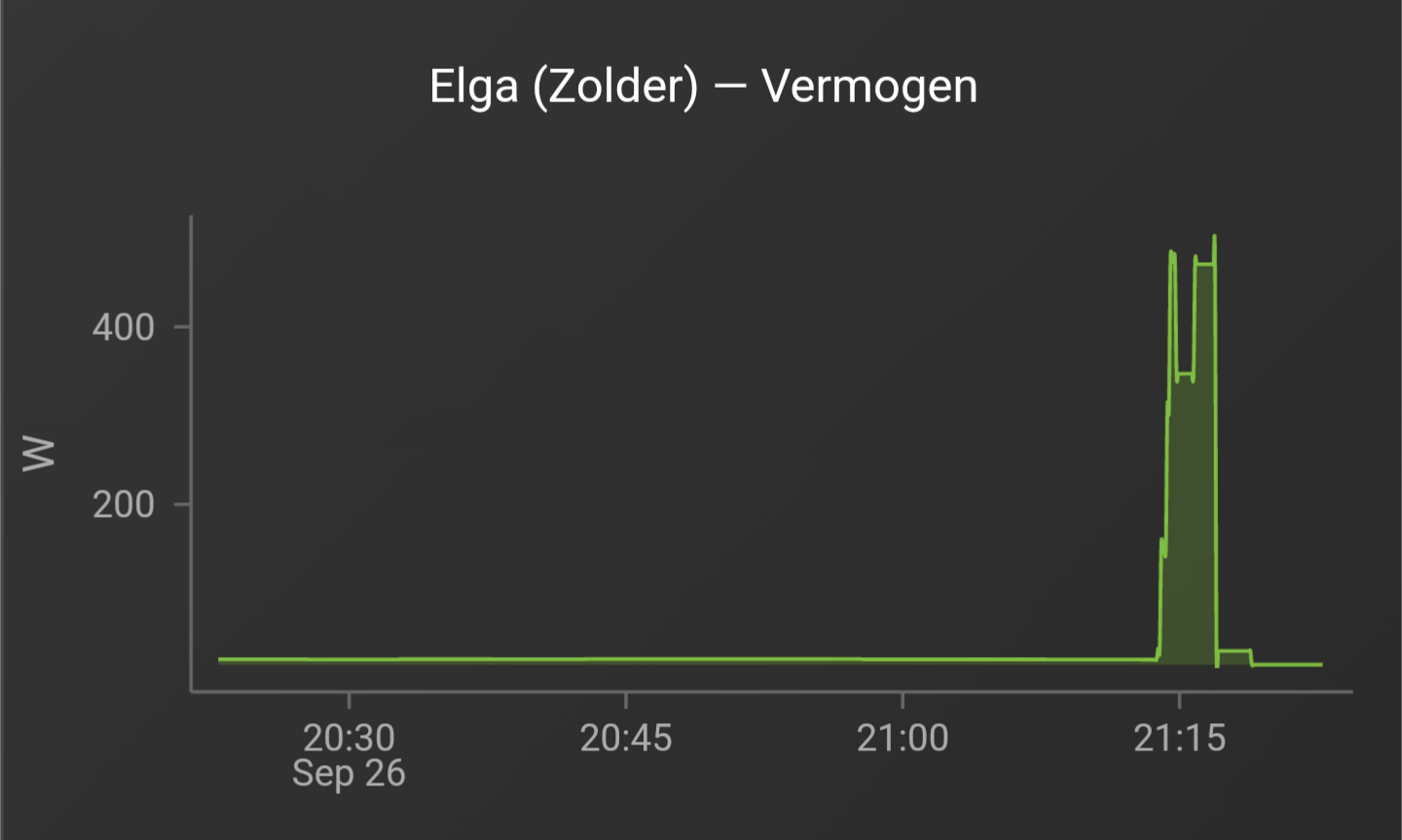 Techneco Elga (Toshiba) met een gekke piek - Duurzame energie en ...