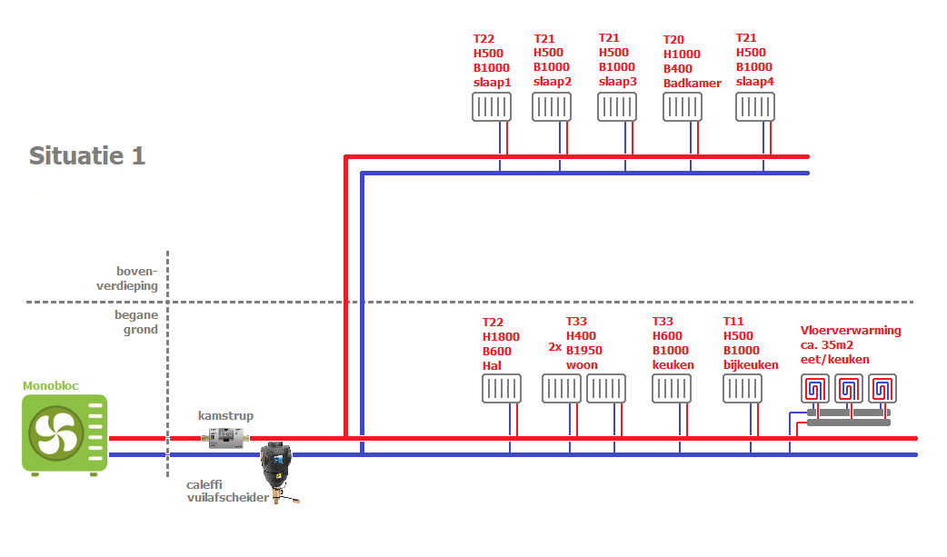 Monoblock warmtepomp zelf installeren - Duurzame energie en installaties - GoT