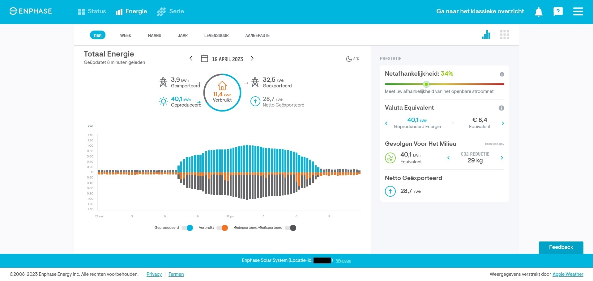 Het grote Enphase topic - deel 2 - Duurzame energie en installaties - GoT