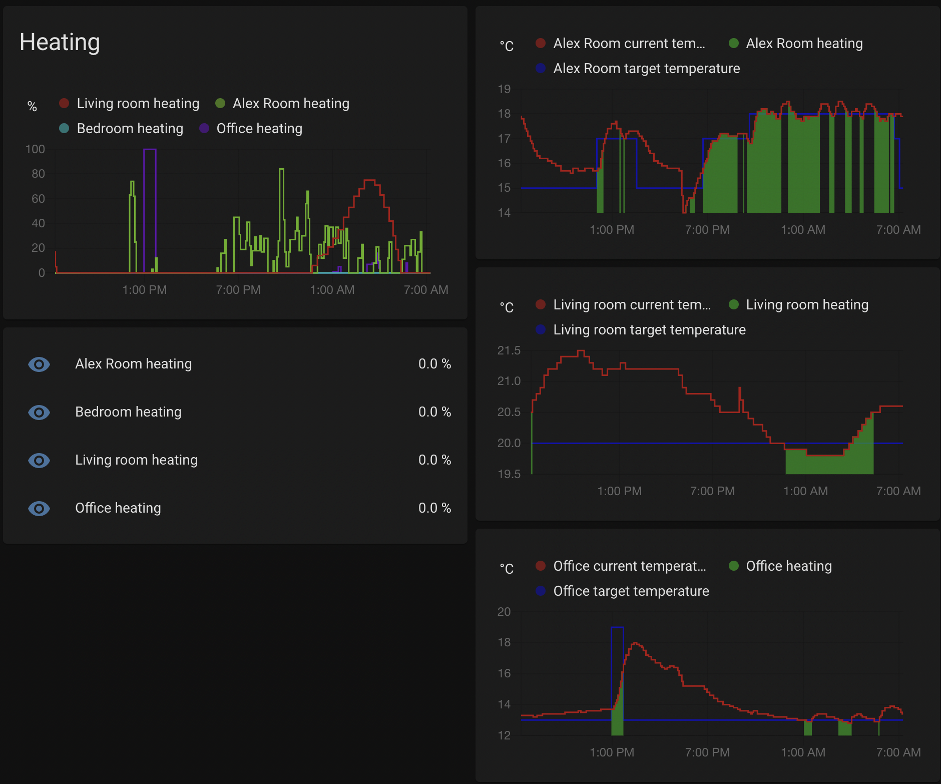 Tado aansluiten op vloerverwarming op de pomp - Duurzame energie en ...