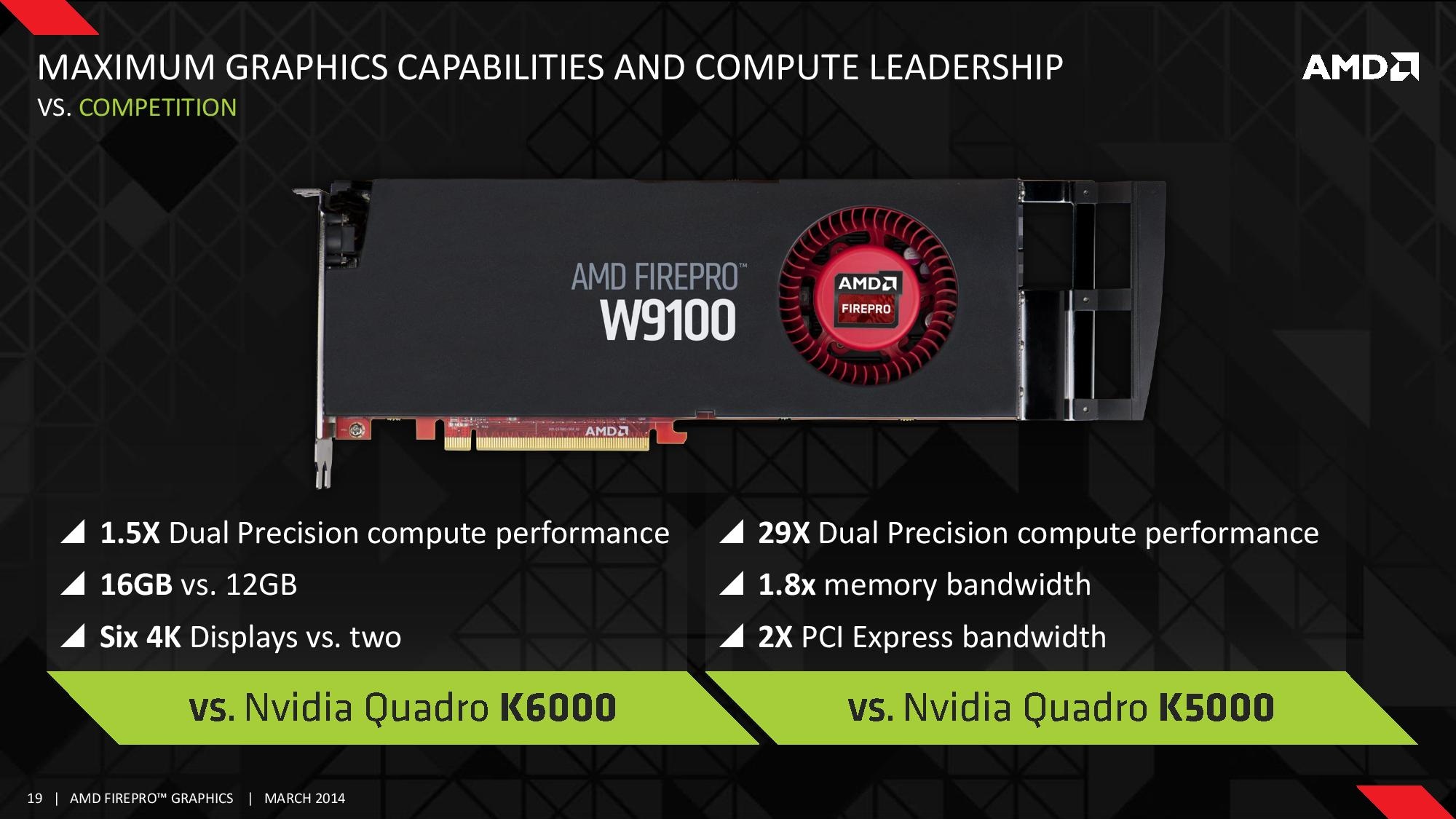 AMD komt met FirePro-kaart met Hawaii-gpu en 16GB gddr5 - Tweakers
