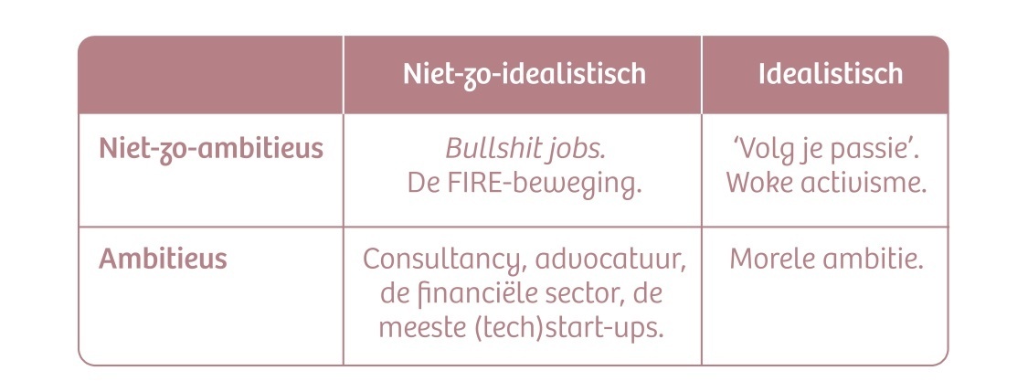 Financiële onafhankelijkheid - Deel 5 - Persoonlijke financiën, studie ...