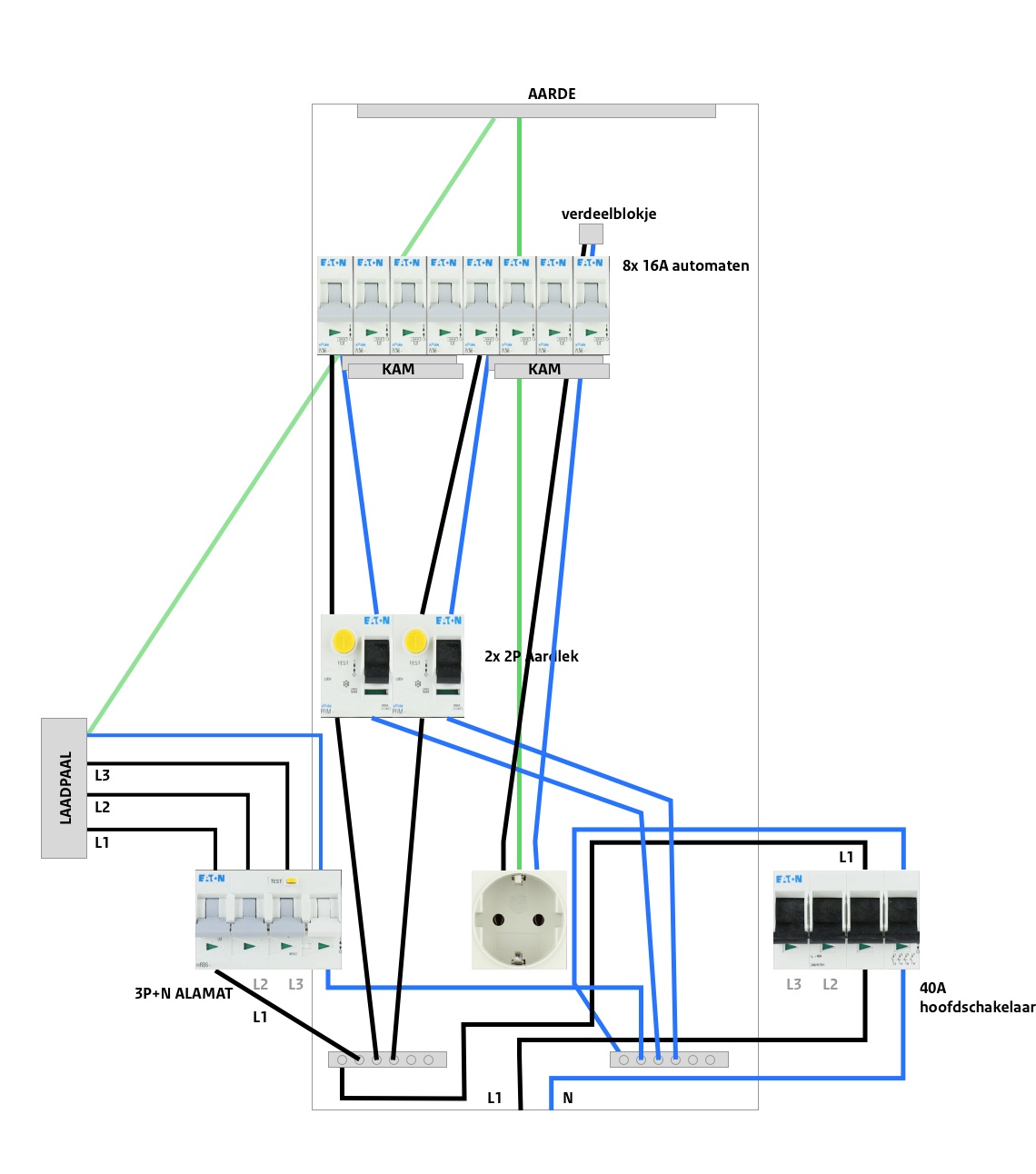 1 fase in 3 fase groepenkast aansluitschema - Bouwen en klussen - GoT
