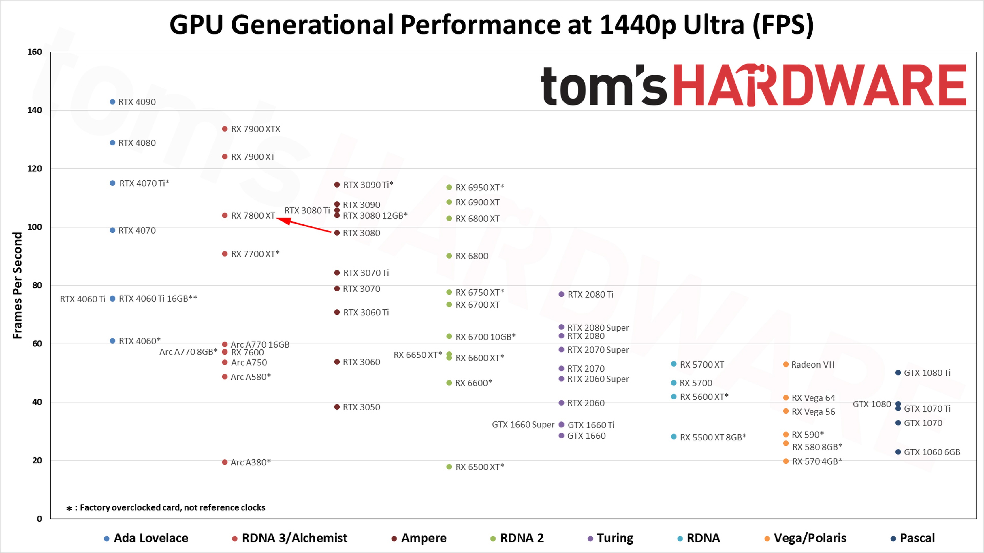 Welke keuze zou jij maken? Twijfel bij 2 CPU/GPU combinaties - Desktop koopadvies - GoT
