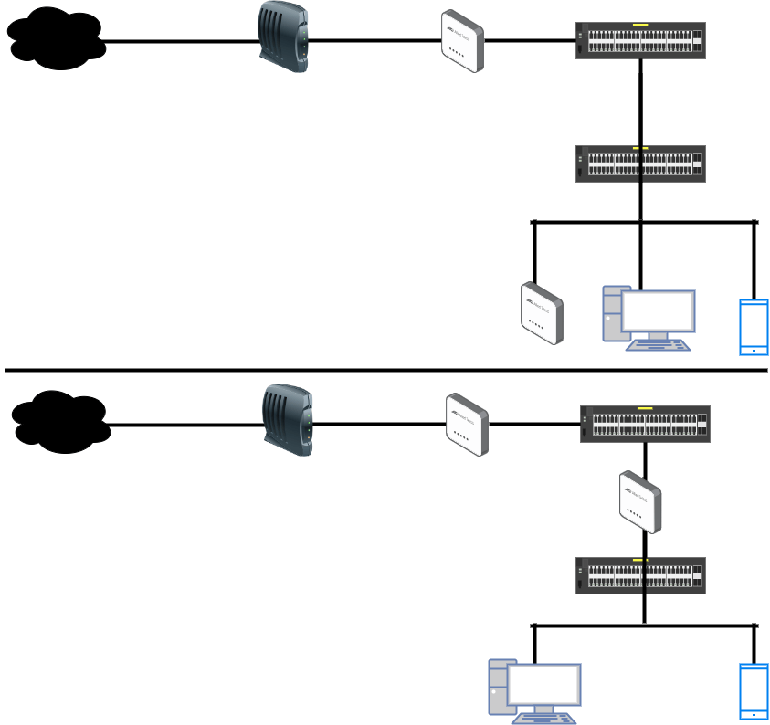 Linksys Velop router netwerk verbindingen - Netwerken - GoT
