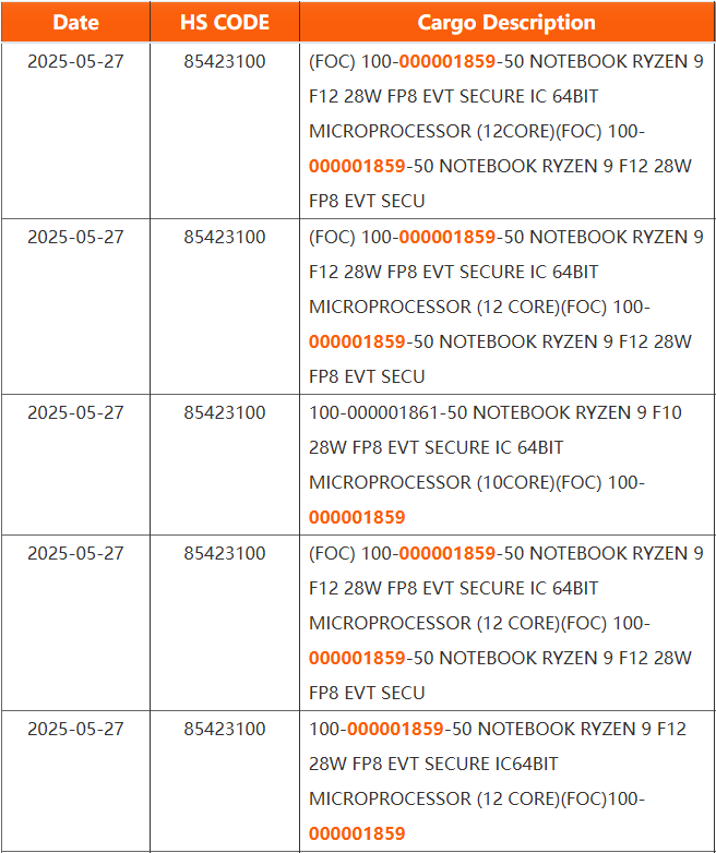 Vrachtdocumenten wijzen op onaangekondigde AMD Gorgon Point ...