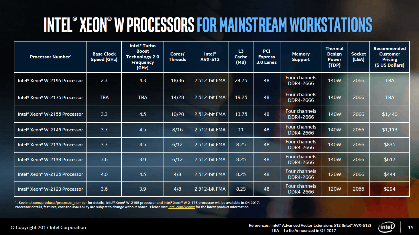 Intel presenteert Xeon W-processors voor workstations - Tweakers