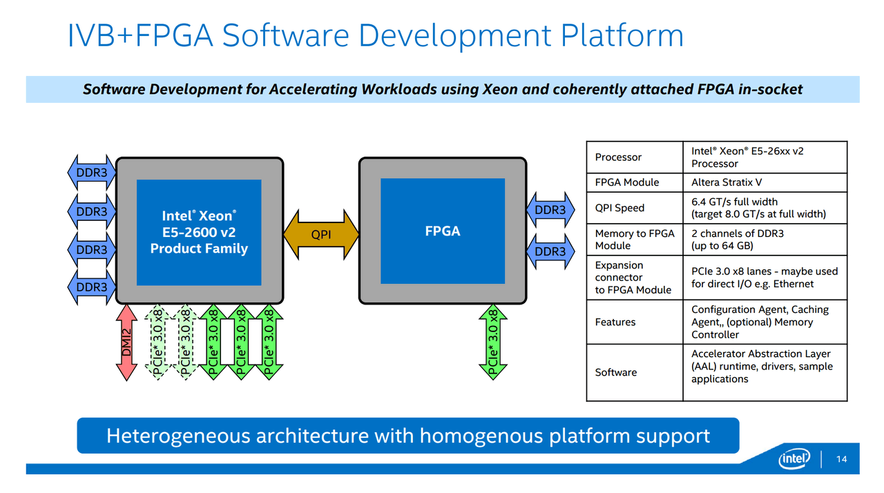 Intel brengt eerste Xeon met fpga begin 2016 uit - Computer - Nieuws ...