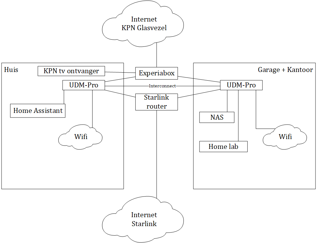 Nieuw huis, nieuw netwerk, zoveel mogelijkheden - Netwerken - GoT