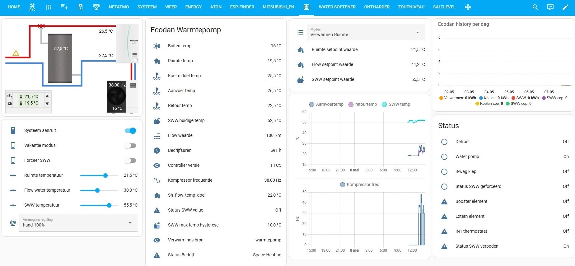 Mitsubishi Ecodan warmtepomp uitlezen via cn105 + esp32 - Duurzame ...