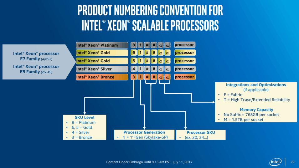 Intel introduceert Xeon Scalable-processors voor datacenters - Tweakers