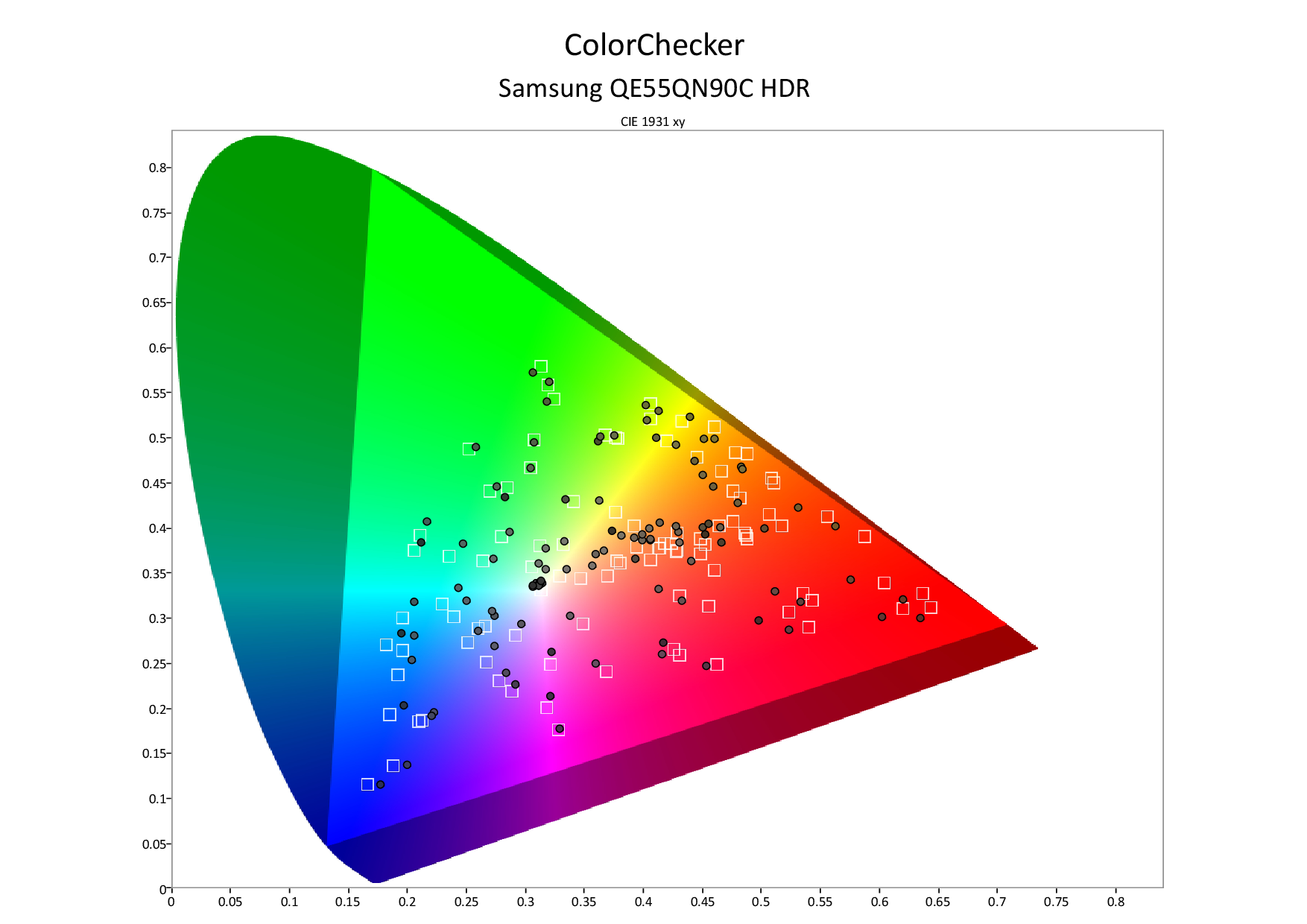 Samsung QN90C review - Tweakers