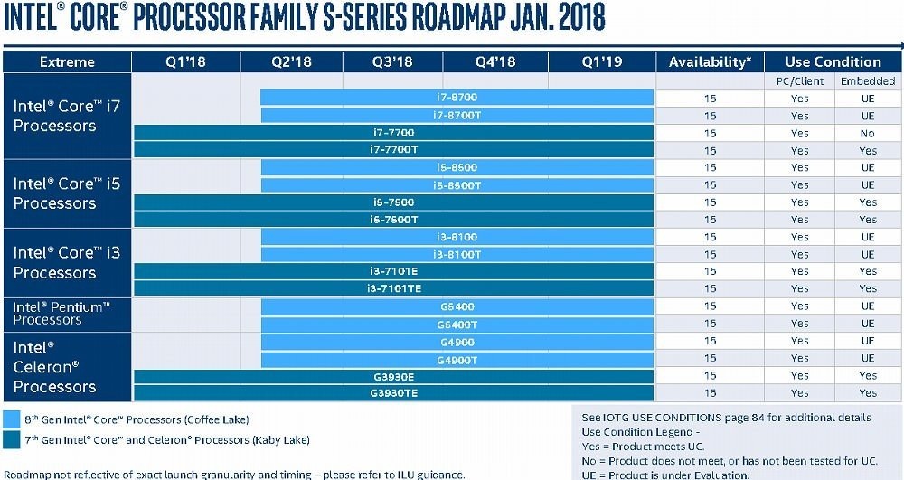 Intel-roadmap toont komst hexacores voor laptops in tweede kwartaal ...