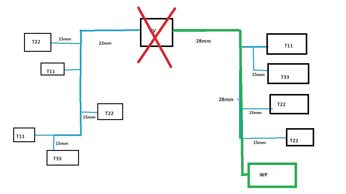CV-leidingen vervangen bestaande radiatoren i.vm. Warmtepomp - Duurzame ...