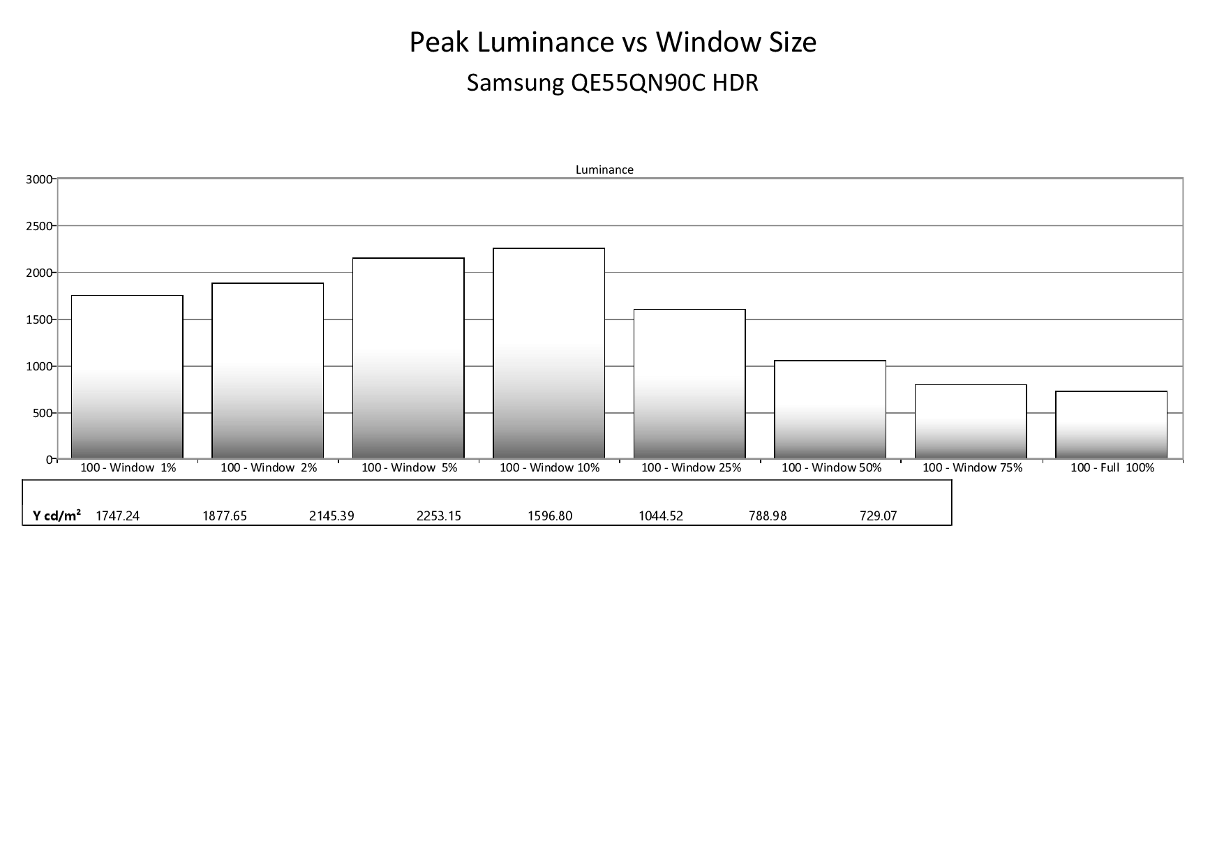 Samsung QN90C review - Tweakers