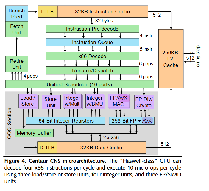 VIA-dochter Centaur werkt aan x86-cpu met ai-accelerator en AVX-512 ...