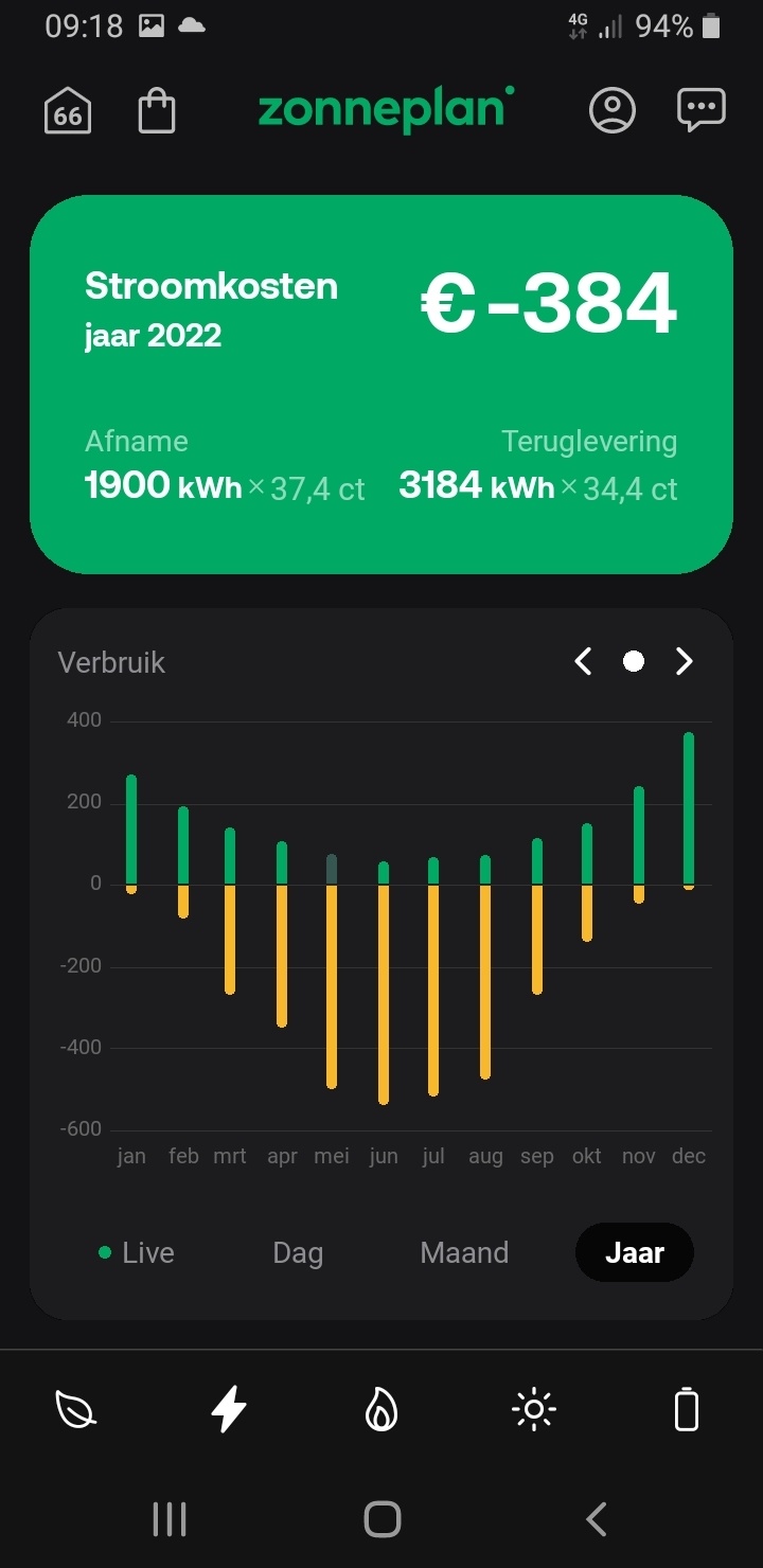 Zonneplan Nexus thuisbatterij - Duurzame energie en installaties - GoT