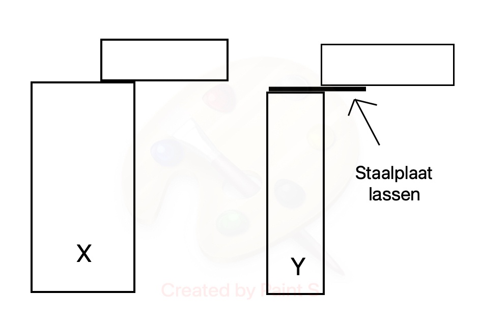 Steunpilaar dragende muur aanpassen. - Bouwen en klussen - GoT