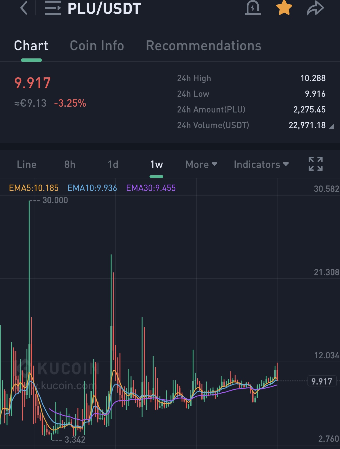 Plutus.it - Crypto Visa kaart - Cryptocurrencies - GoT