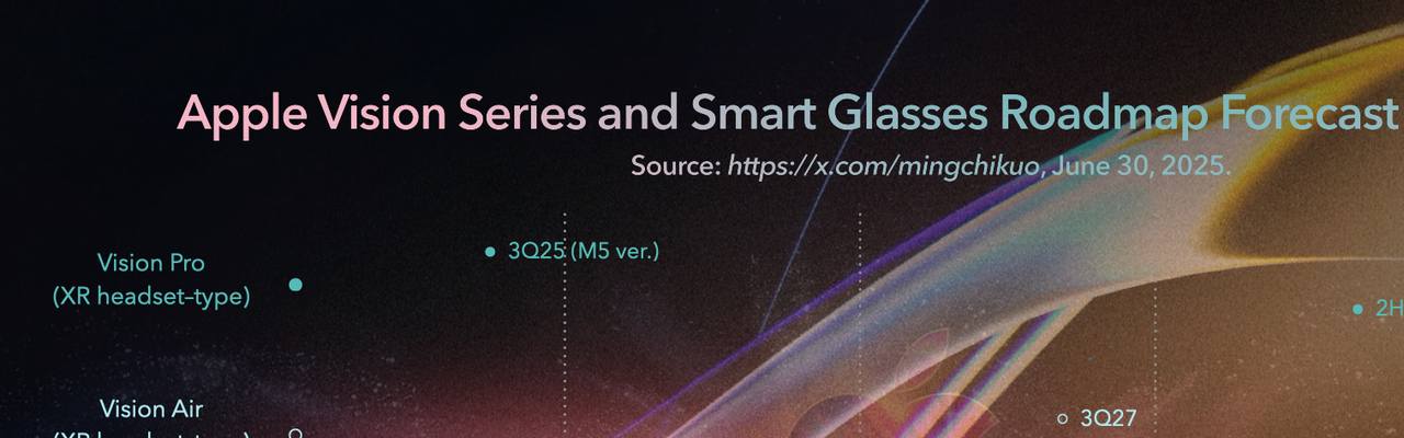 Analist deelt roadmap Apple Vision-producten met twee headsets en drie ...