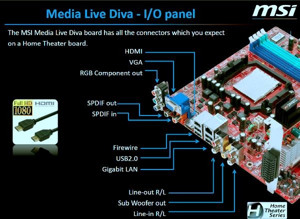 MSI Media Live Diva 5.1 - jschoorl2 - Product reviews - Tweakers