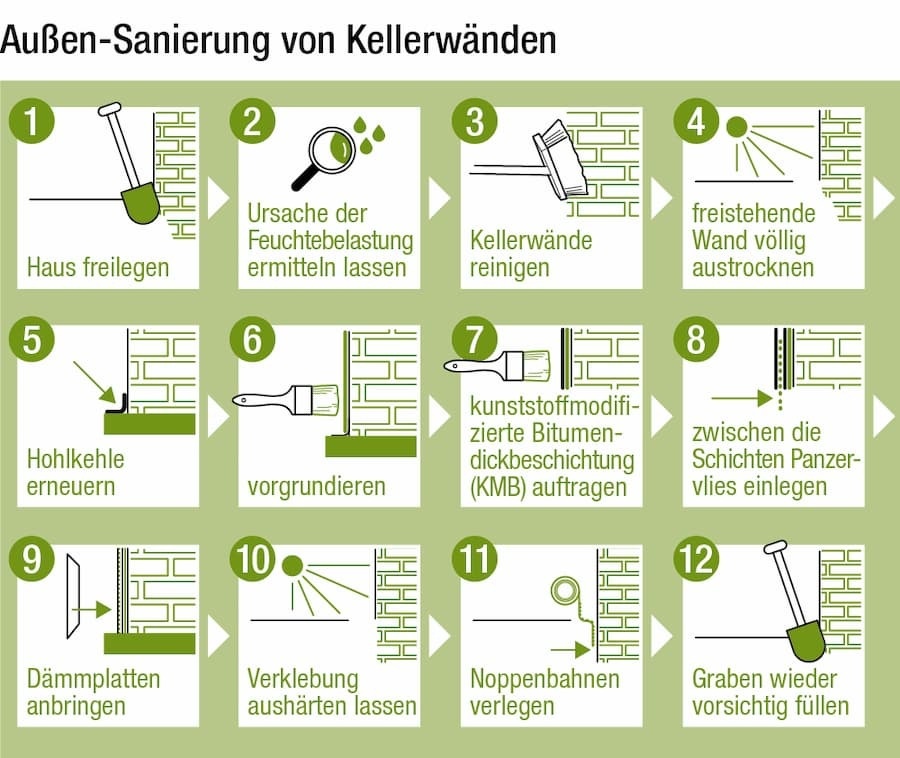 Enkelwandige buitenmuur isoleren / impregneren - Bouwen en klussen - GoT