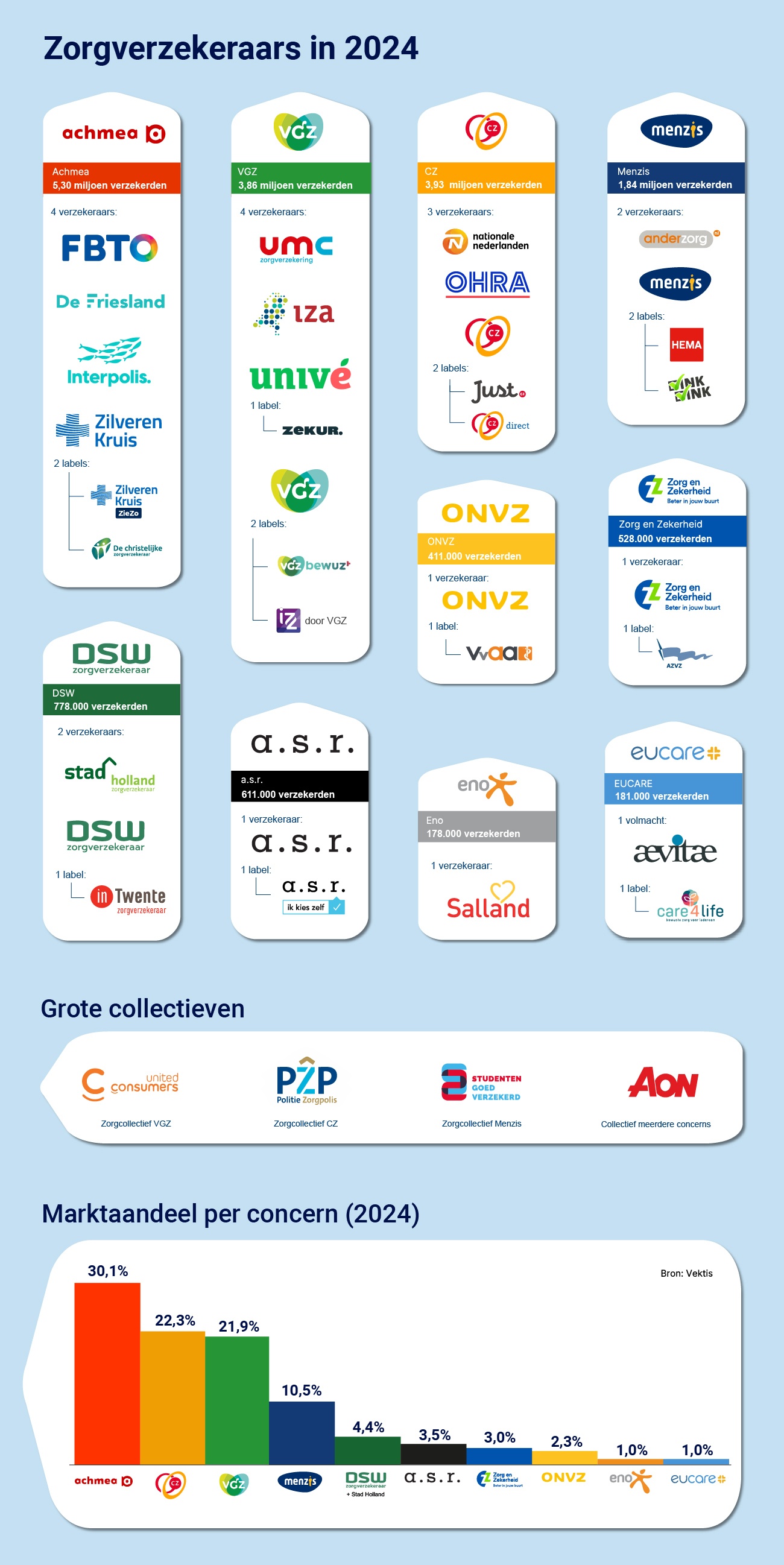 Zorgverzekering 2025 - Persoonlijke financiën, studie en loopbaan - GoT