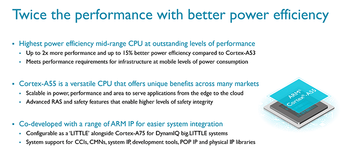 ARM presenteert Cortex A75- en A55-processorkernen - Computer - Nieuws ...