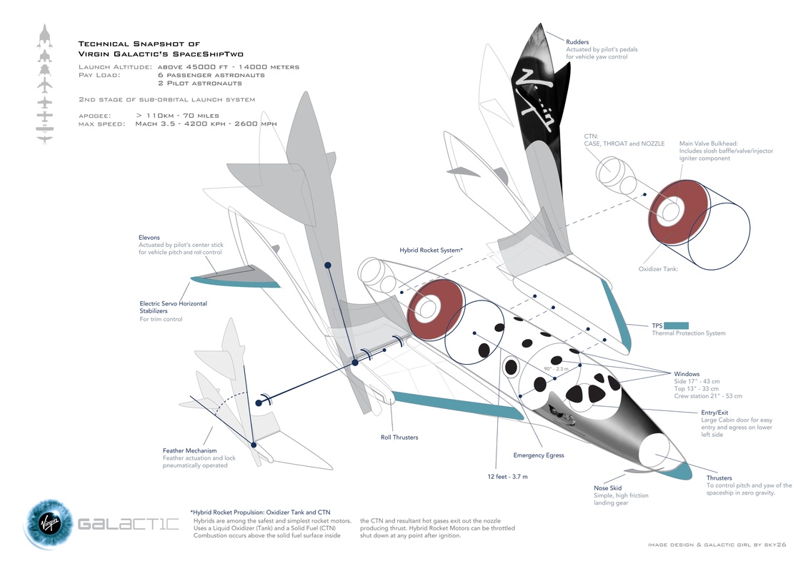 Virgin onthult SpaceShipTwo voor ruimtetoerisme - IT Pro - Nieuws ...
