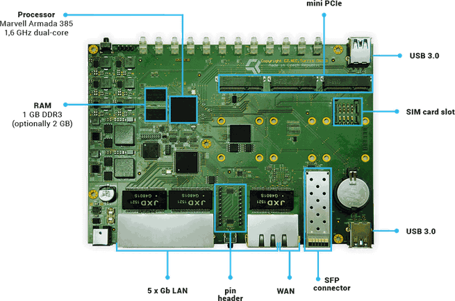 Specificaties van Turris Omnia 2GB ram - Tweakers