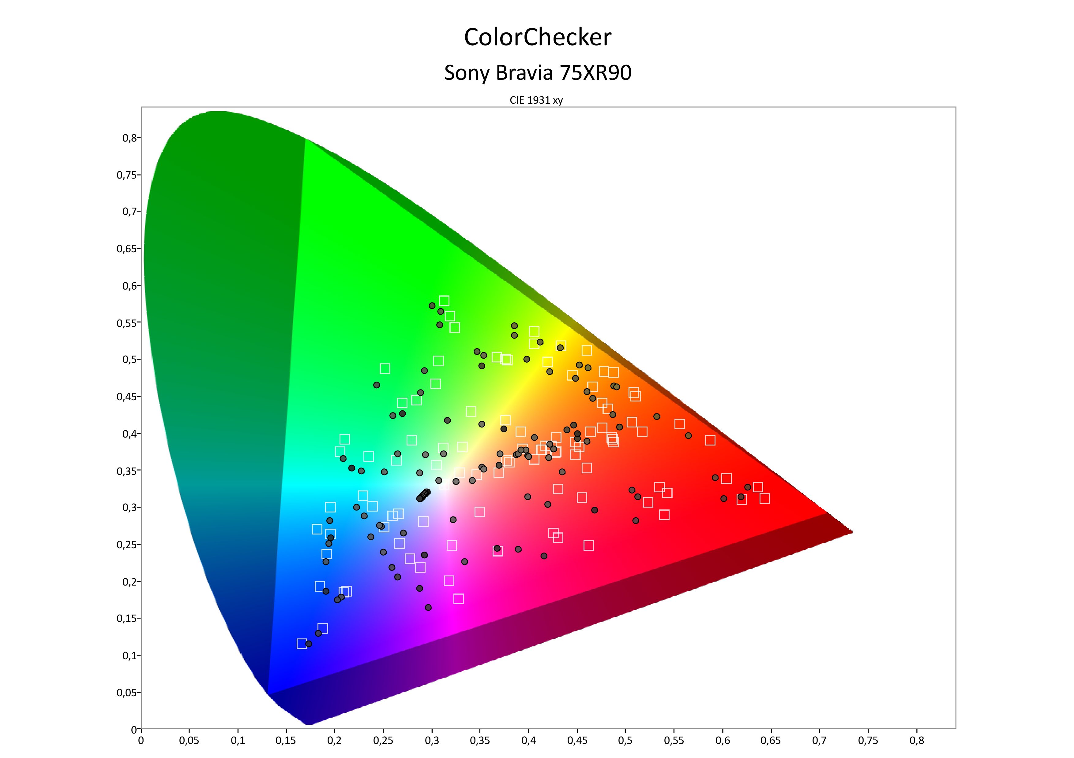 Sony Bravia 9-miniled-tv Review - Tweakers