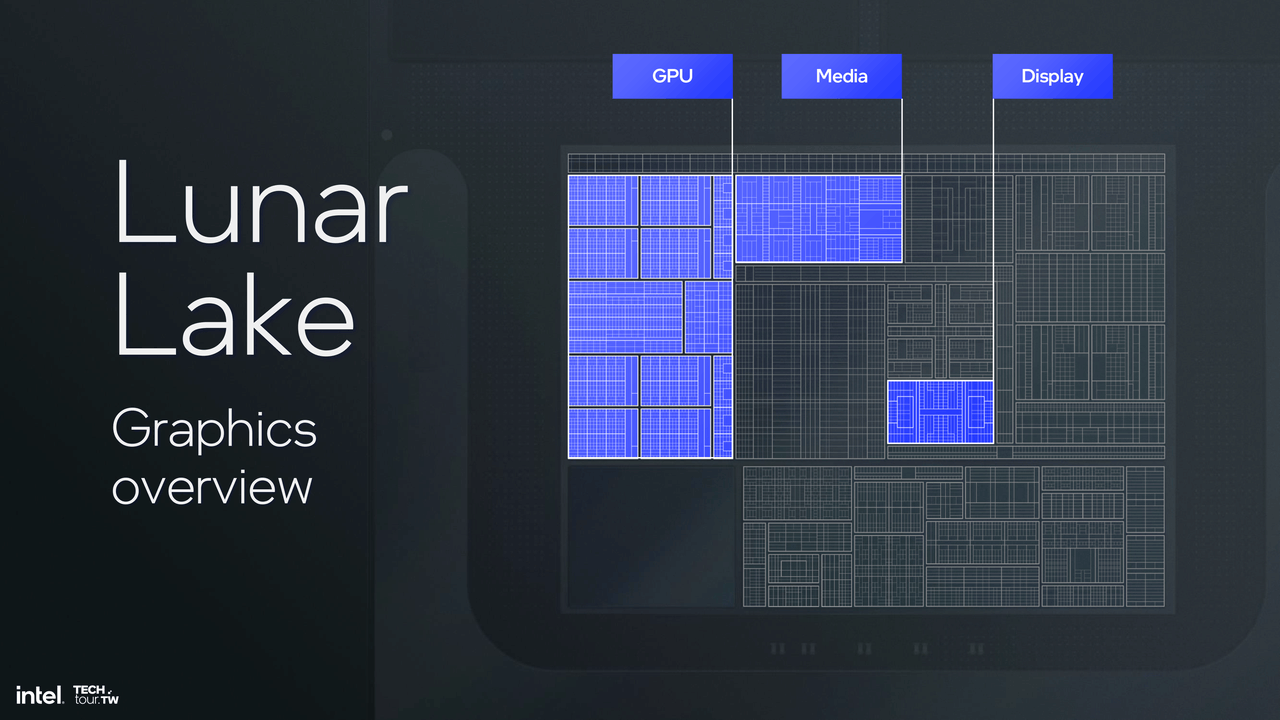 'Volgende generaties AMD Radeon- en Intel Arc-gpu's verschijnen pas ...