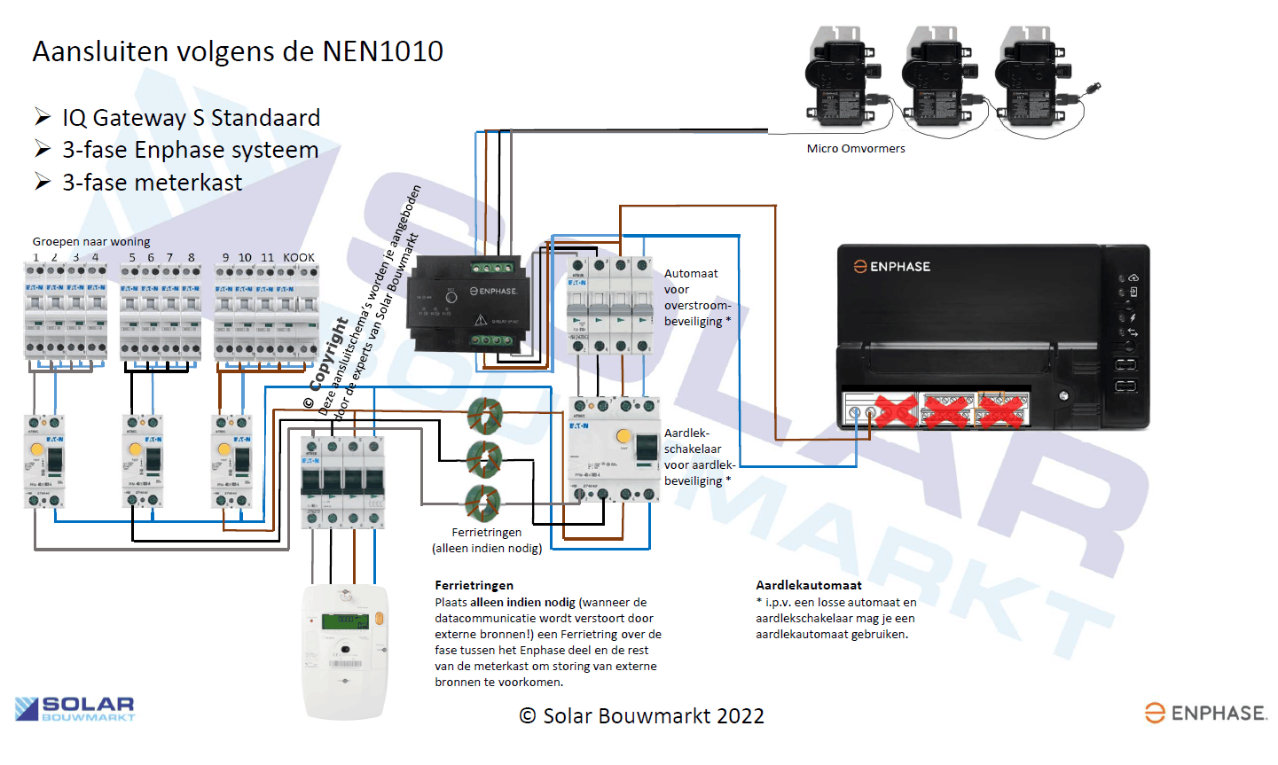 Het grote Enphase topic - deel 2 - Duurzame energie en installaties - GoT