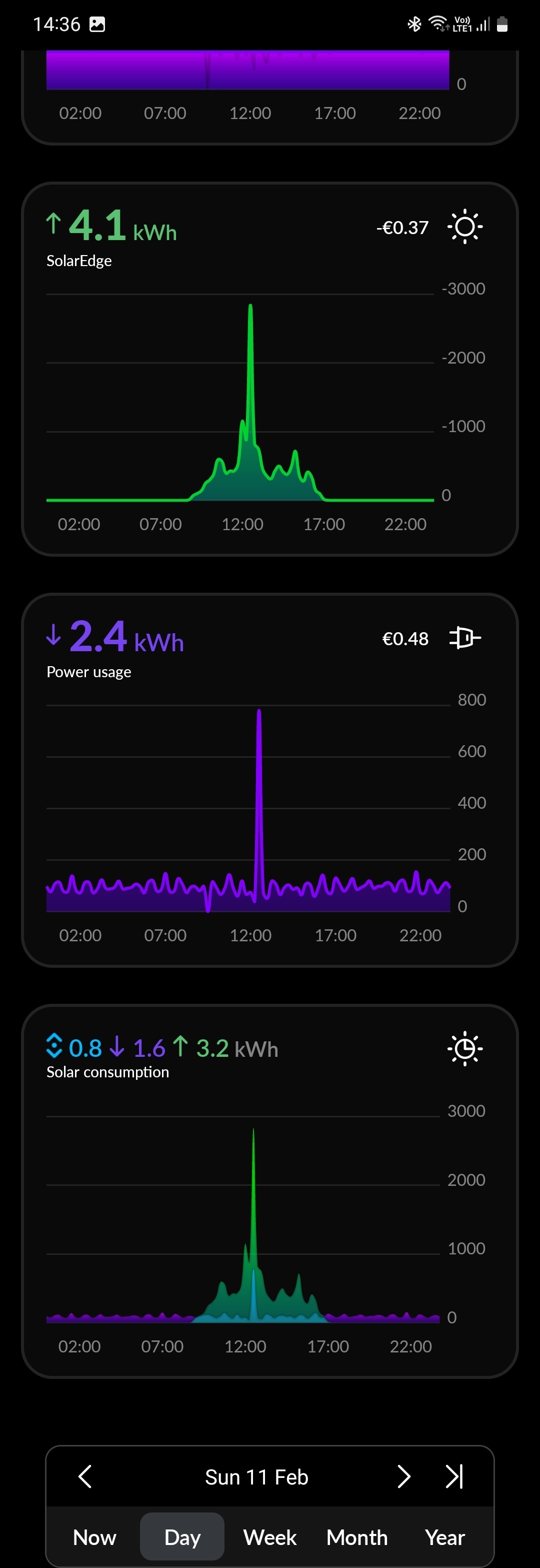 HomeWizard Energy - De modulaire WiFi P1 meter - Smarthome - GoT