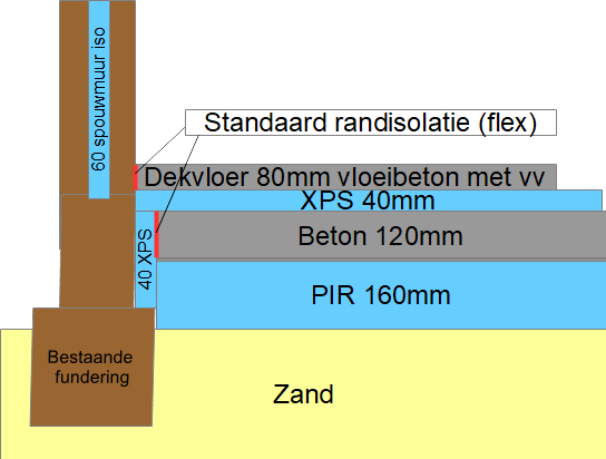 Opbouw geïsoleerde betonnen - volgorde isolatie / beton - Bouwen en ...