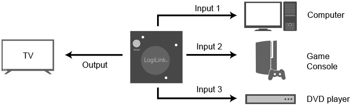 Specificaties van LogiLink HD0041 - Tweakers