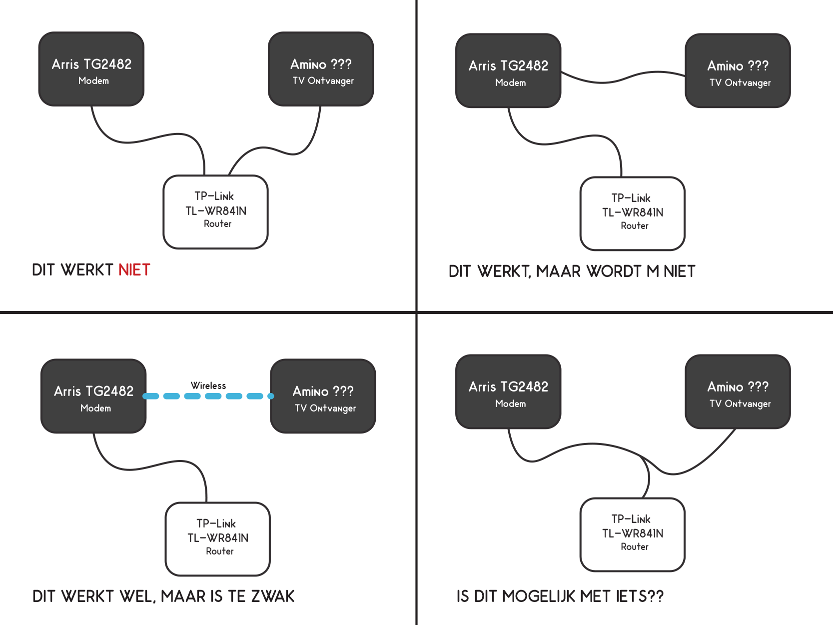 Hoe kan ik het beste een internetkabel splitten? - Netwerken - GoT