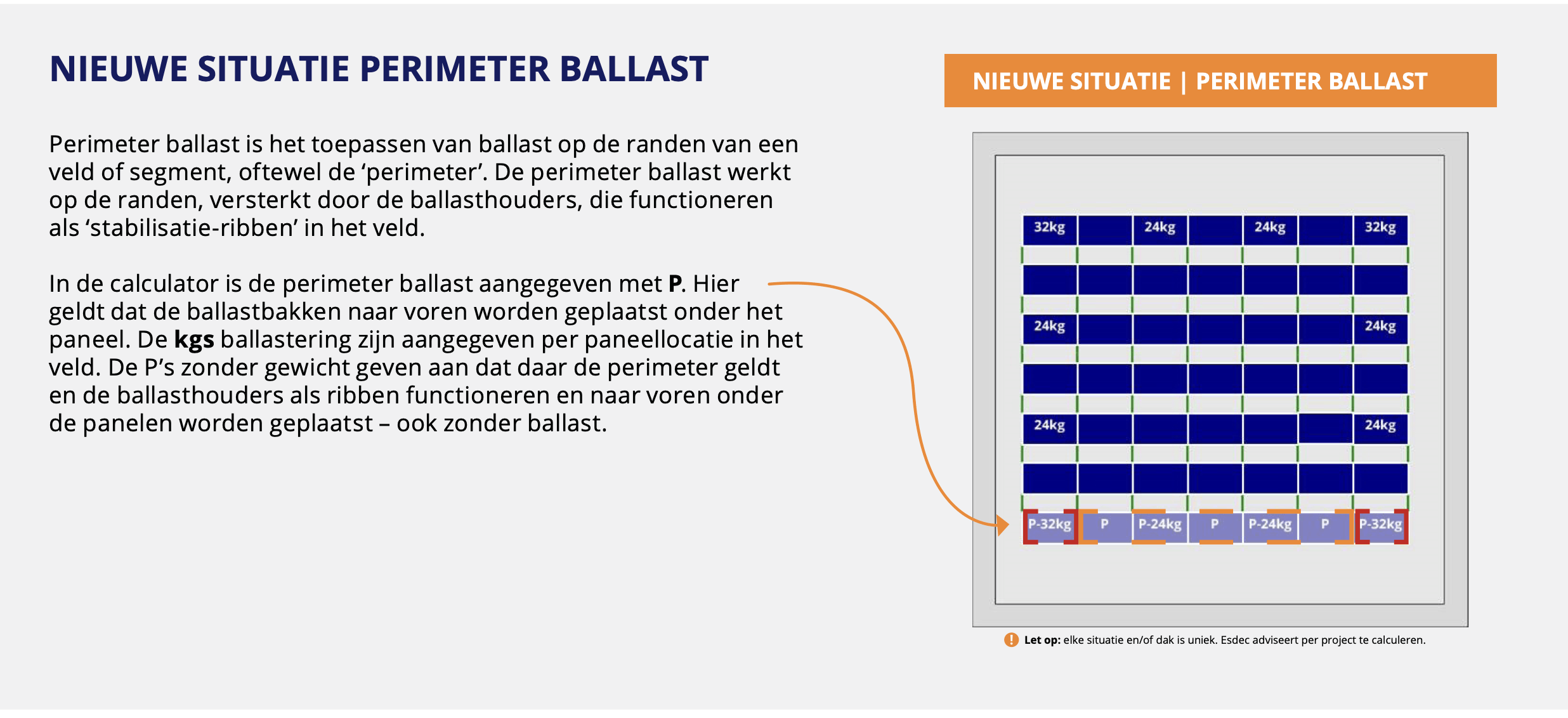 Flatfix fusion esdec, ballast bereking, wat moet ik nu doen - Duurzame ...