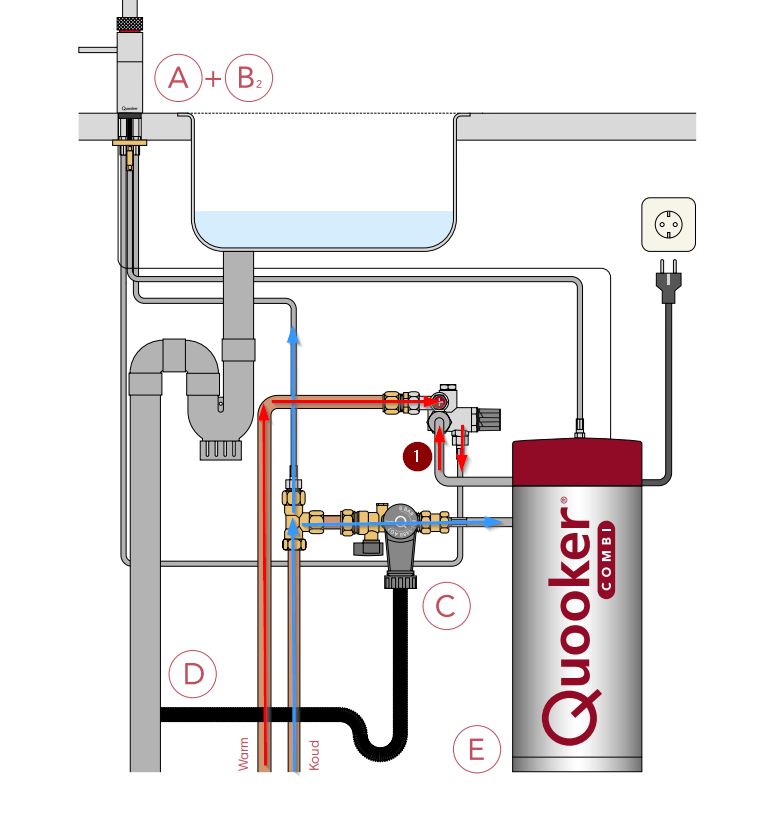 Quooker Combi+ warm water werking - Duurzame energie en installaties - GoT